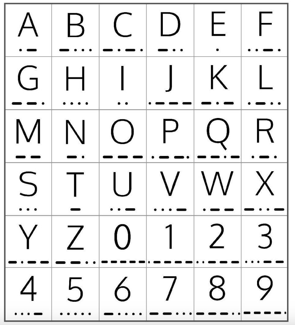 Generadores online de códigos y mensajes secretos para gamificar en el ...