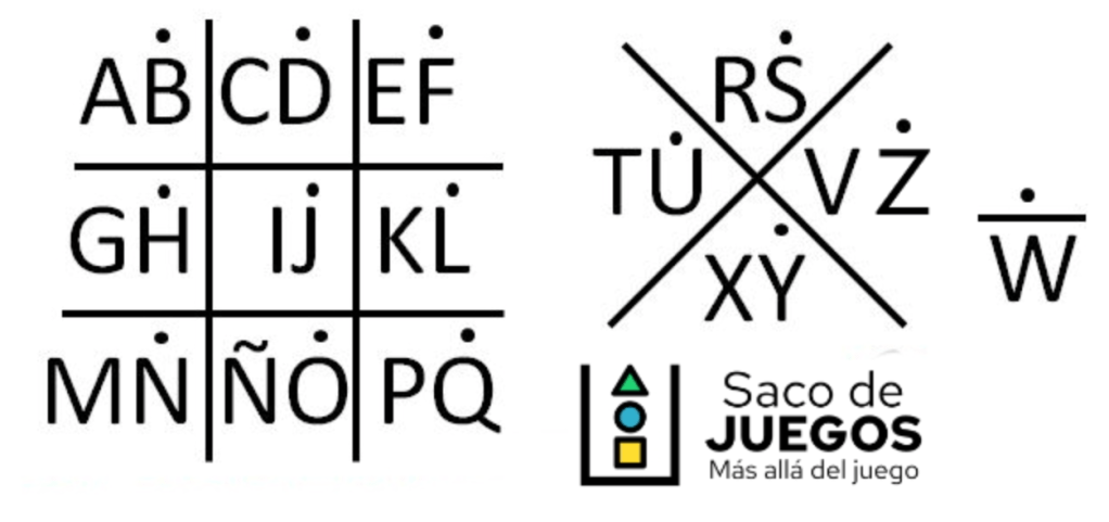 Generadores online de códigos y mensajes secretos para gamificar en el ...